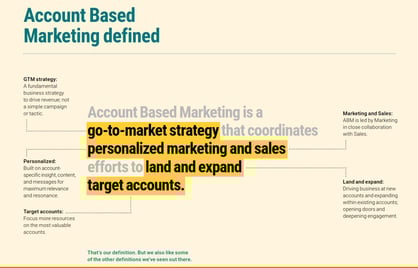 Account-Based Lessons Learned: 2016-Today