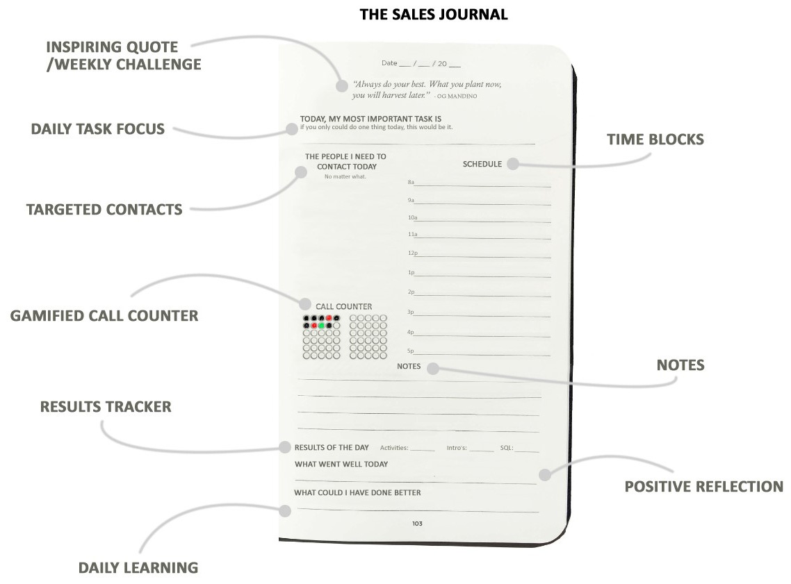 How One SDR Built a Sales Journal to Take Control of His Day